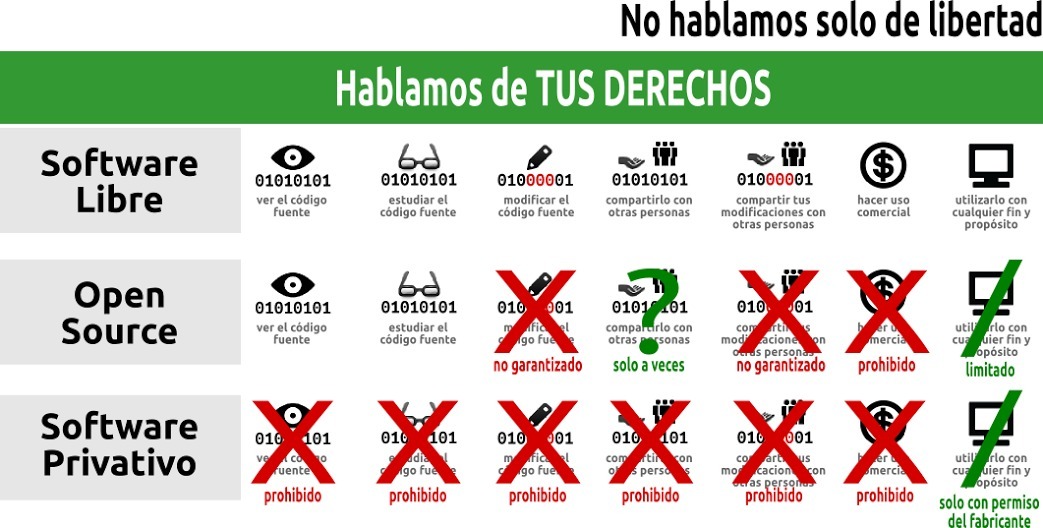 ¿Por qué hablamos de software libre y no de código abierto? - Club de ...